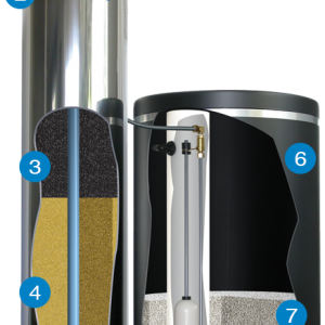 TerminatorC-Cutaway-numbered - Prostar Water Inc. | Central Texas